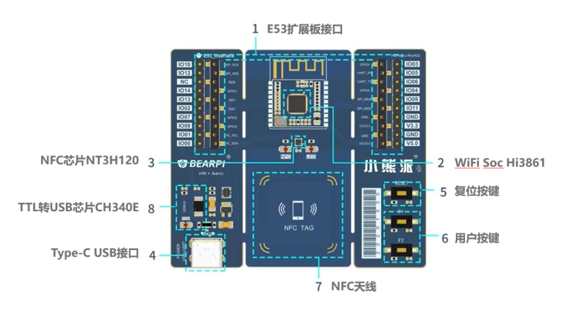 小熊派开发板介绍 鸿蒙开发者社区 51cto Com